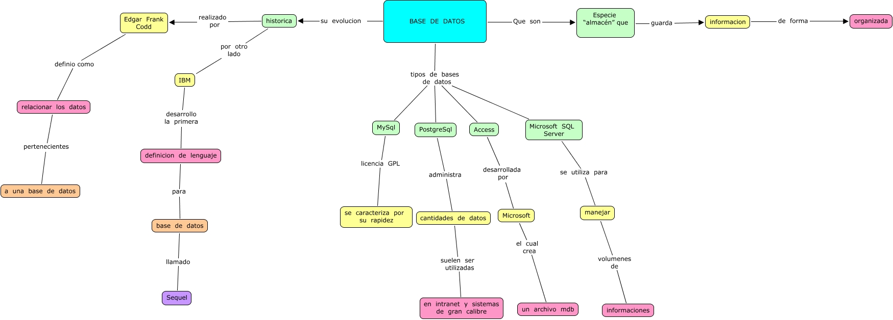 SALA_1_PC24_base de datos